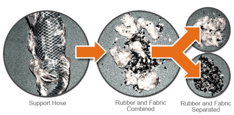 What Is Elutriation | Bulk Material Handling Solutions